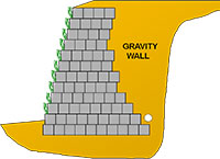 GEOWEB® Retaining Walls