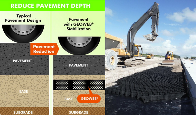 GEOWEB® – 3D Geocell Delivers Pavement Reduction