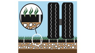 Porous Pavement Design | Grass and Gravel Pavers | PrestoGeo